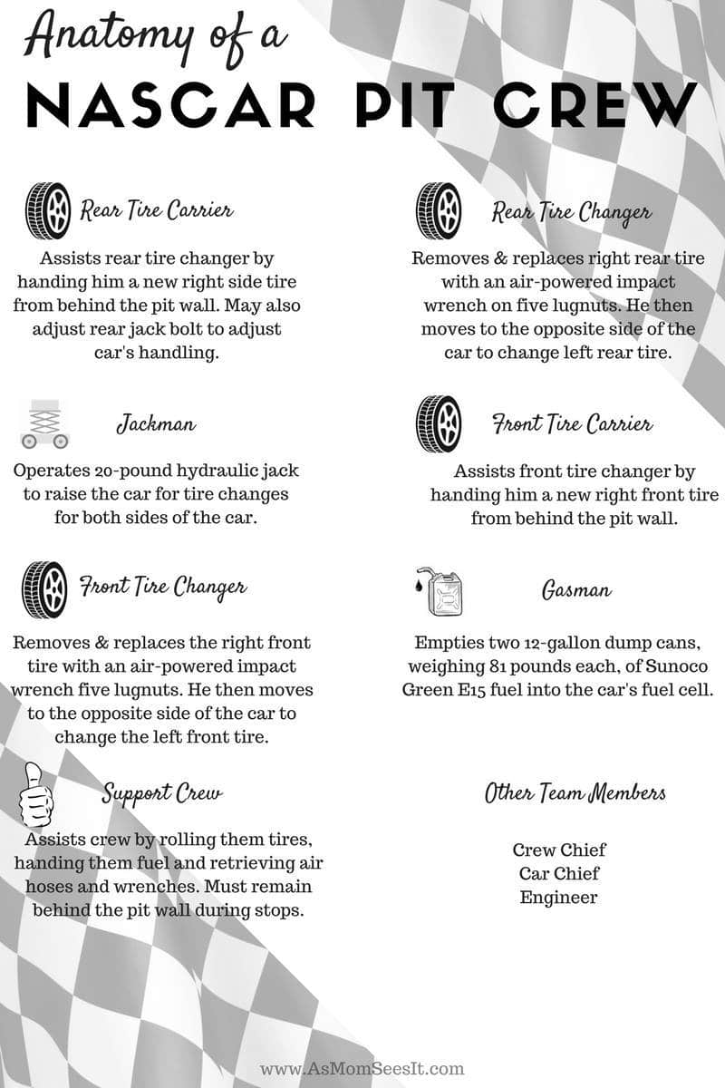 My Day As A NASCAR Driver and Pit Crew Changer - My Thoughts, Ideas ...